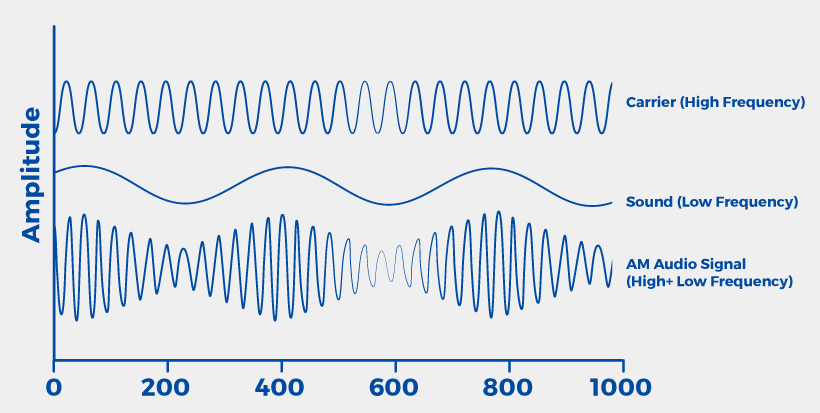 Microwave & RF PCB Design Guide | RF PCB Manufacturing