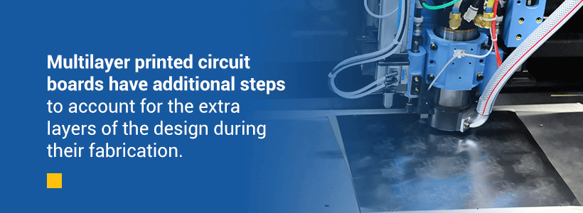 An Ultimate Guide To The PCB Manufacturing Process | MCL