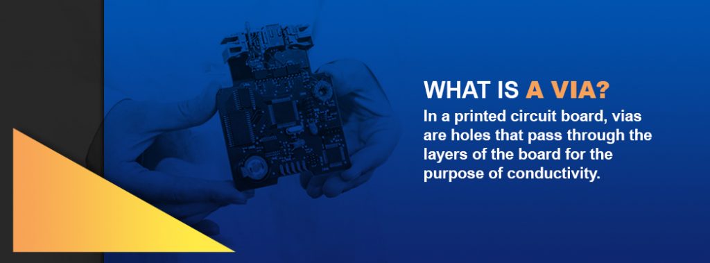 Exploring Types of Vias in PCBs: Via Types Guide