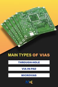Exploring Types of Vias in PCBs: Via Types Guide
